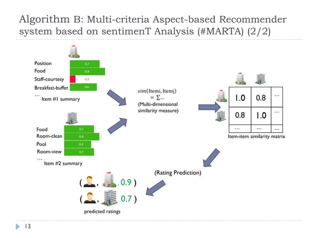 Analysis Design And Implementation Of A Multi Criteria Recommender System Based On Aspect