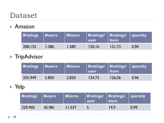 Analysis Design And Implementation Of A Multi Criteria Recommender System Based On Aspect