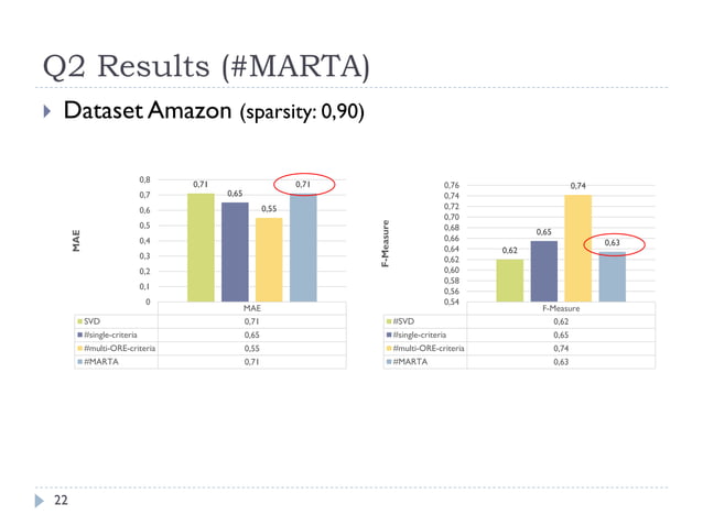 Analysis Design And Implementation Of A Multi Criteria Recommender System Based On Aspect