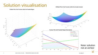 ENGN3301_Quadratic_Programming_2024.pptx