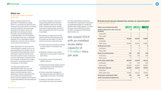 ENG NEOENERGIA 2024 EN, report of the annual year | PDF