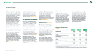 ENG NEOENERGIA 2024 EN, report of the annual year | PDF