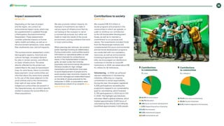 ENG NEOENERGIA 2024 EN, report of the annual year | PDF
