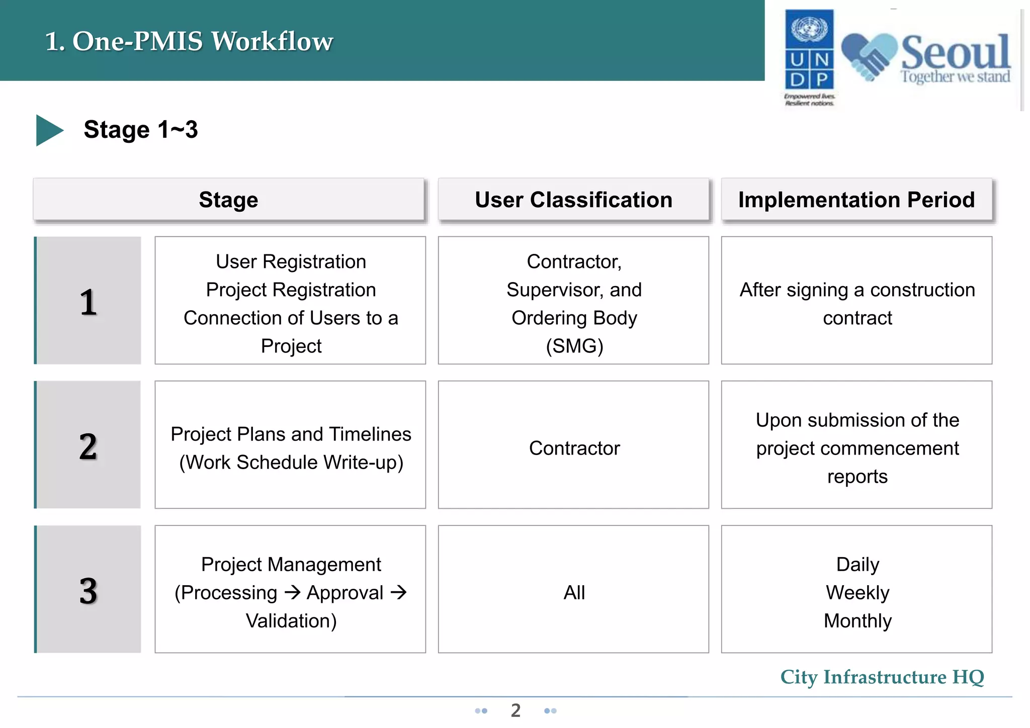(Eng) part ii of ccs ppt with allimi | PPTX