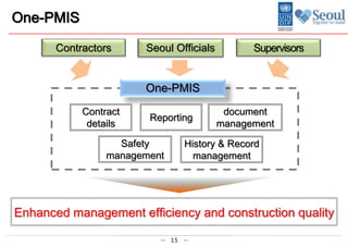 Clean Construction System (part 1)_en | PPT