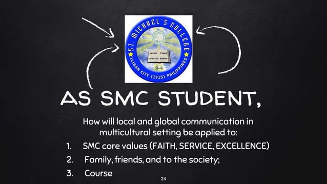 Local and Global Communication in Multicultural Setting | PPTX