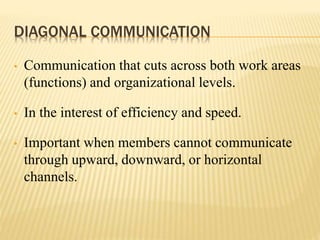 Understanding Social Communication at Workplace | PPT