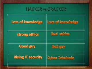 ETHICAL HACKING | PPT