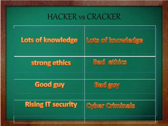 ETHICAL HACKING | PPT