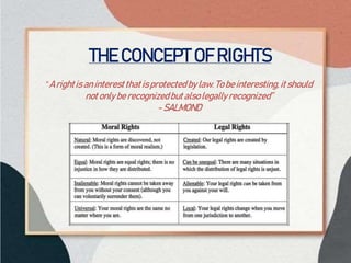 INTERDEPENDENCE OF RIGHTS AND DUTIES.pptx