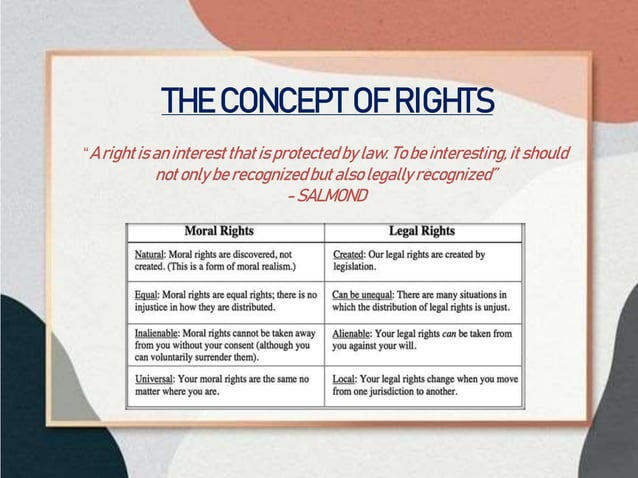 INTERDEPENDENCE OF RIGHTS AND DUTIES.pptx