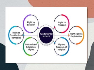 INTERDEPENDENCE OF RIGHTS AND DUTIES.pptx