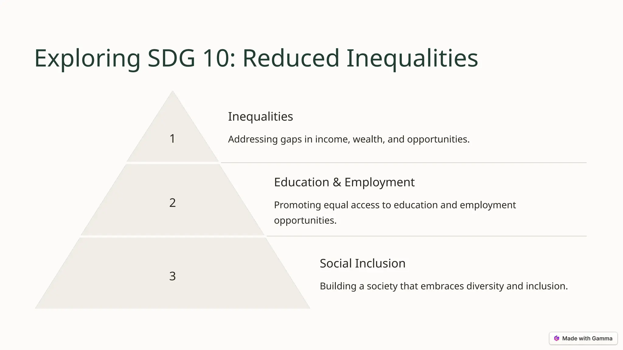 eng ppt on sdgs and global goal actions from vision to reality | PPTX