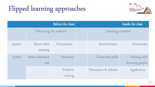 [[ENG]] (PPT) Day 1- Flipped Classroom..pdf