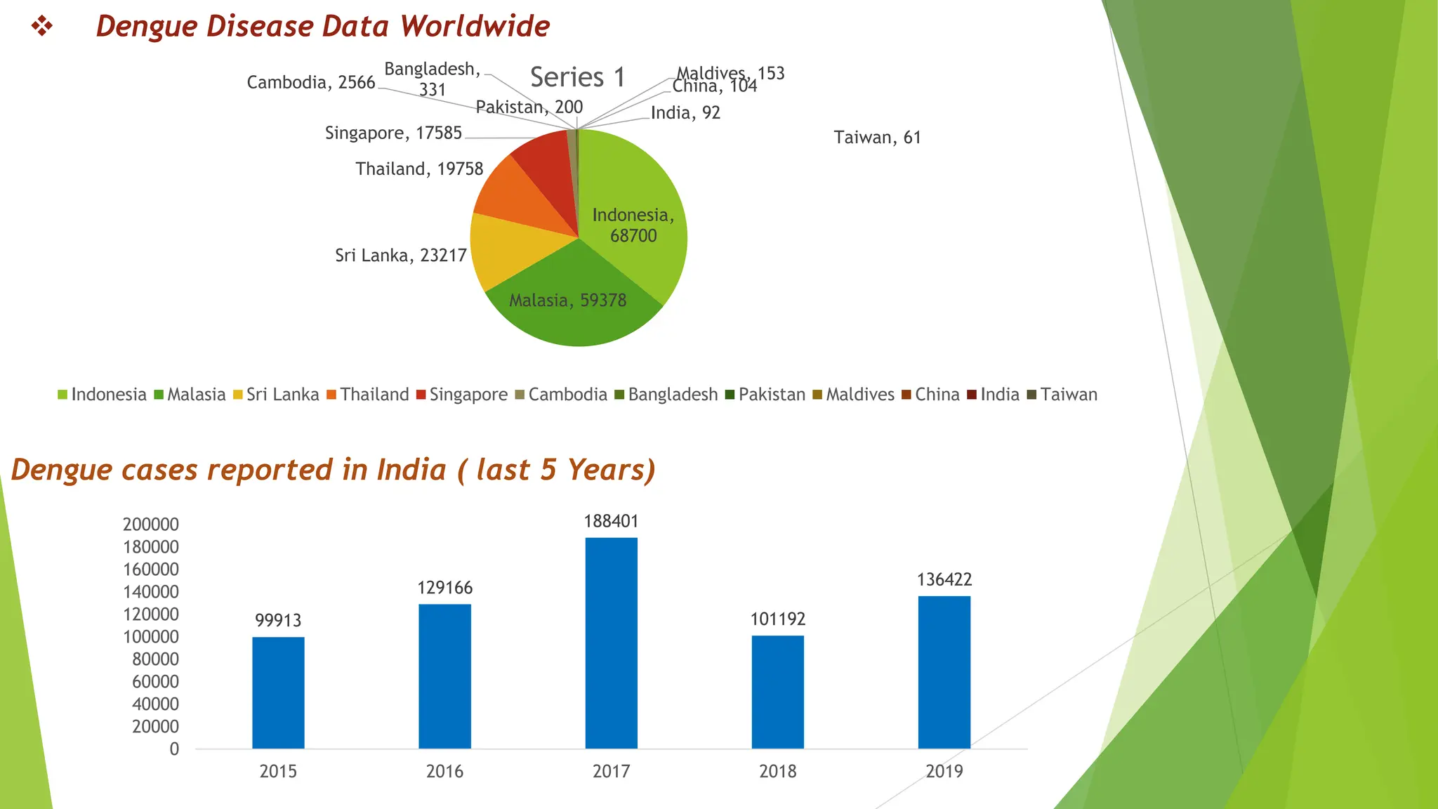 ENG PPT Disease.pptxHuman Following Robot.pptxHuman Following Robot ...