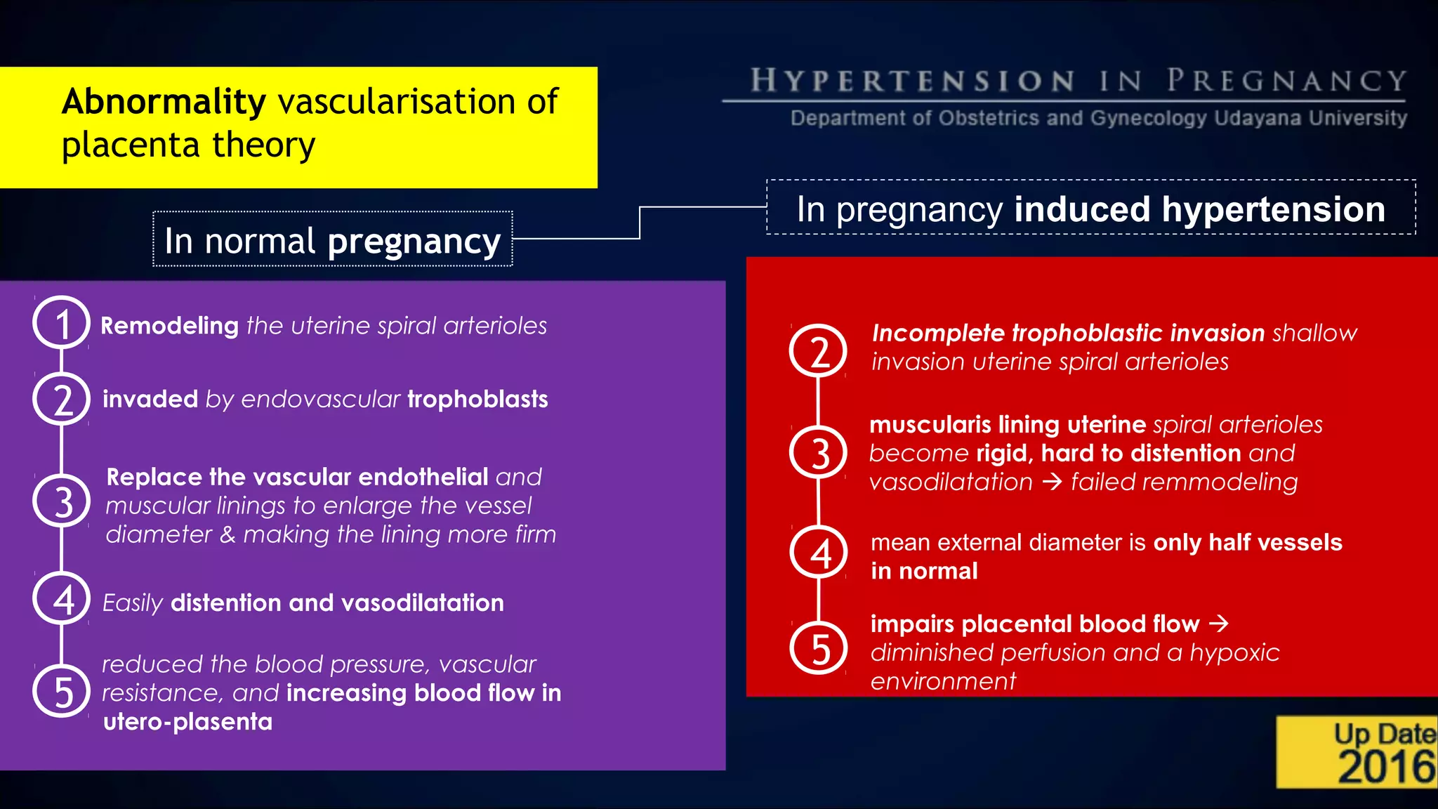 (Eng) pregnancy induced hypertension | PPT