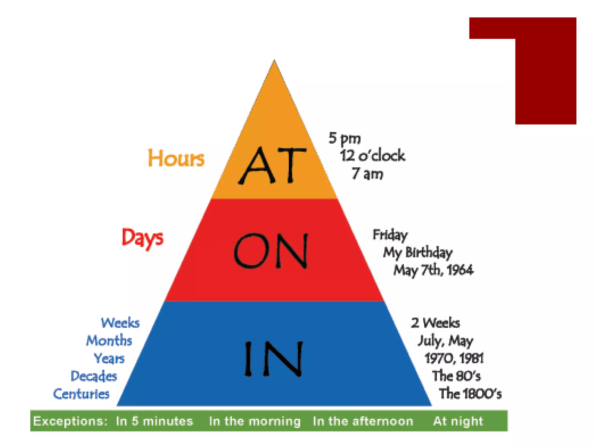 English preposition Primary 5 | PPT
