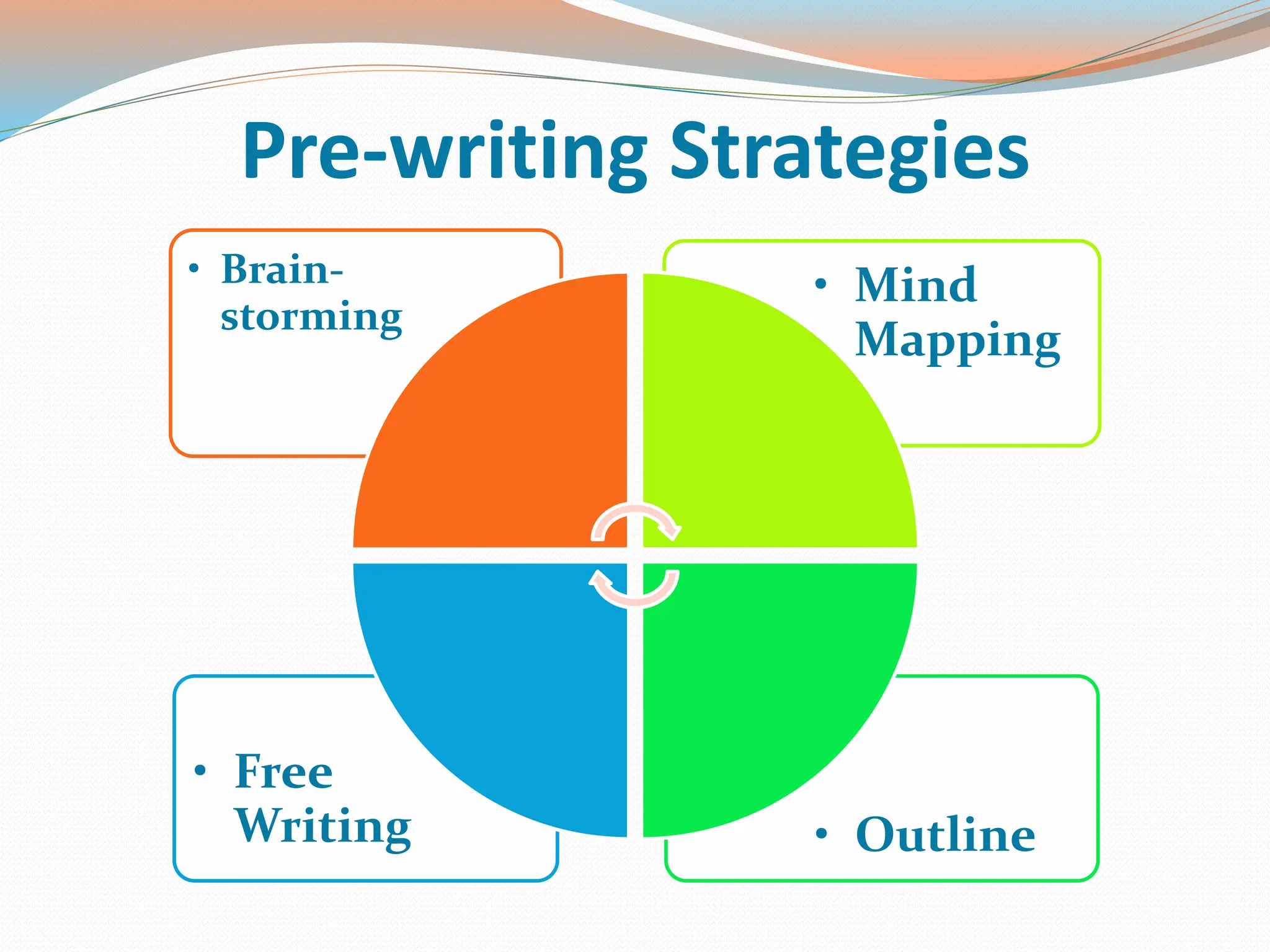 Prewriting presentation include brainstorming | PPTX