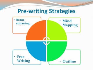 Prewriting presentation include brainstorming | PPTX
