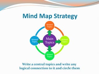 Prewriting presentation include brainstorming | PPTX