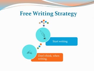 Prewriting presentation include brainstorming | PPTX