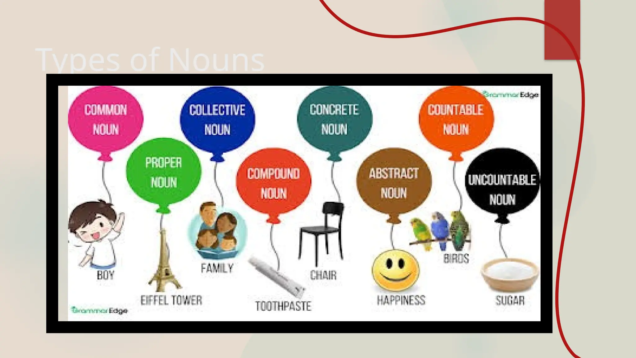 Parts of speech (noun,verb,adverb,adjective, conjunction, interjection ...