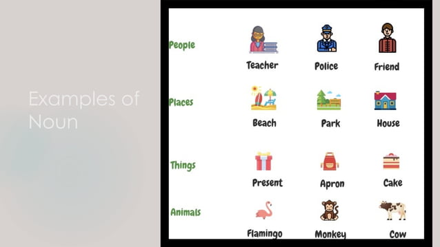 Parts of speech (noun,verb,adverb,adjective, conjunction, interjection ...