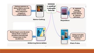 ENg Q2 week 4 Propaganda Grade 5 2nd Quarter | PPTX
