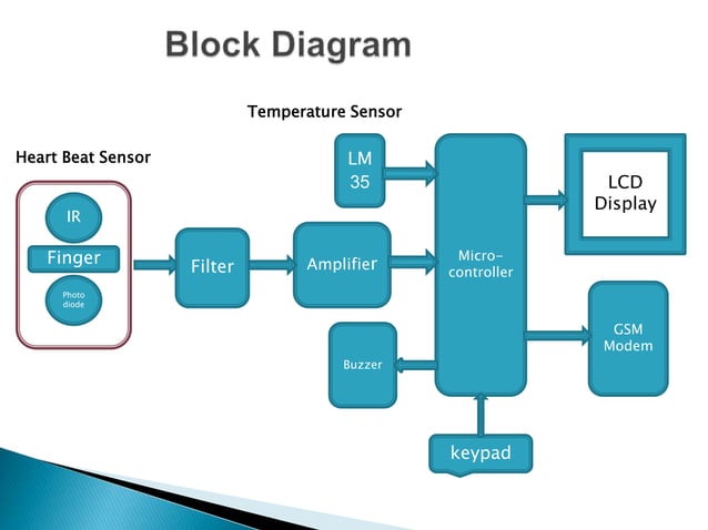 FINAL YEAR PROJECT Micro controller Based Heart Beat and Temperature Monitoring System using ...