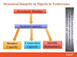Structural Integrity Assessment Standards in Nigeria by Engr Nimot ...
