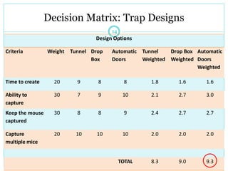ENGR1016: The Corral Capture 1000 Mousetrap | PPTX
