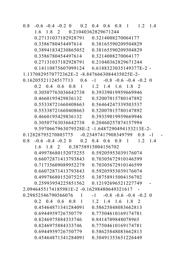 ENGR 102B Microsoft Excel Proficiency LevelsPlease have your in.docx