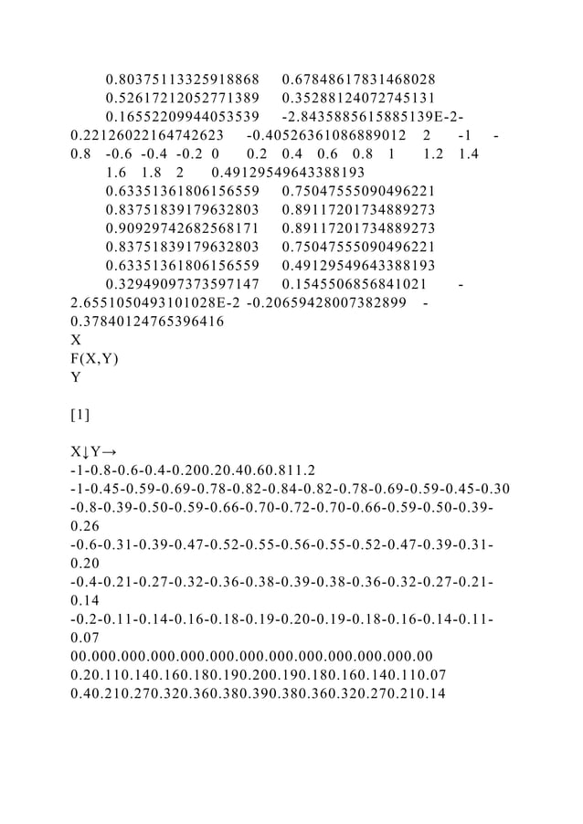 ENGR 102B Microsoft Excel Proficiency LevelsPlease have your in.docx