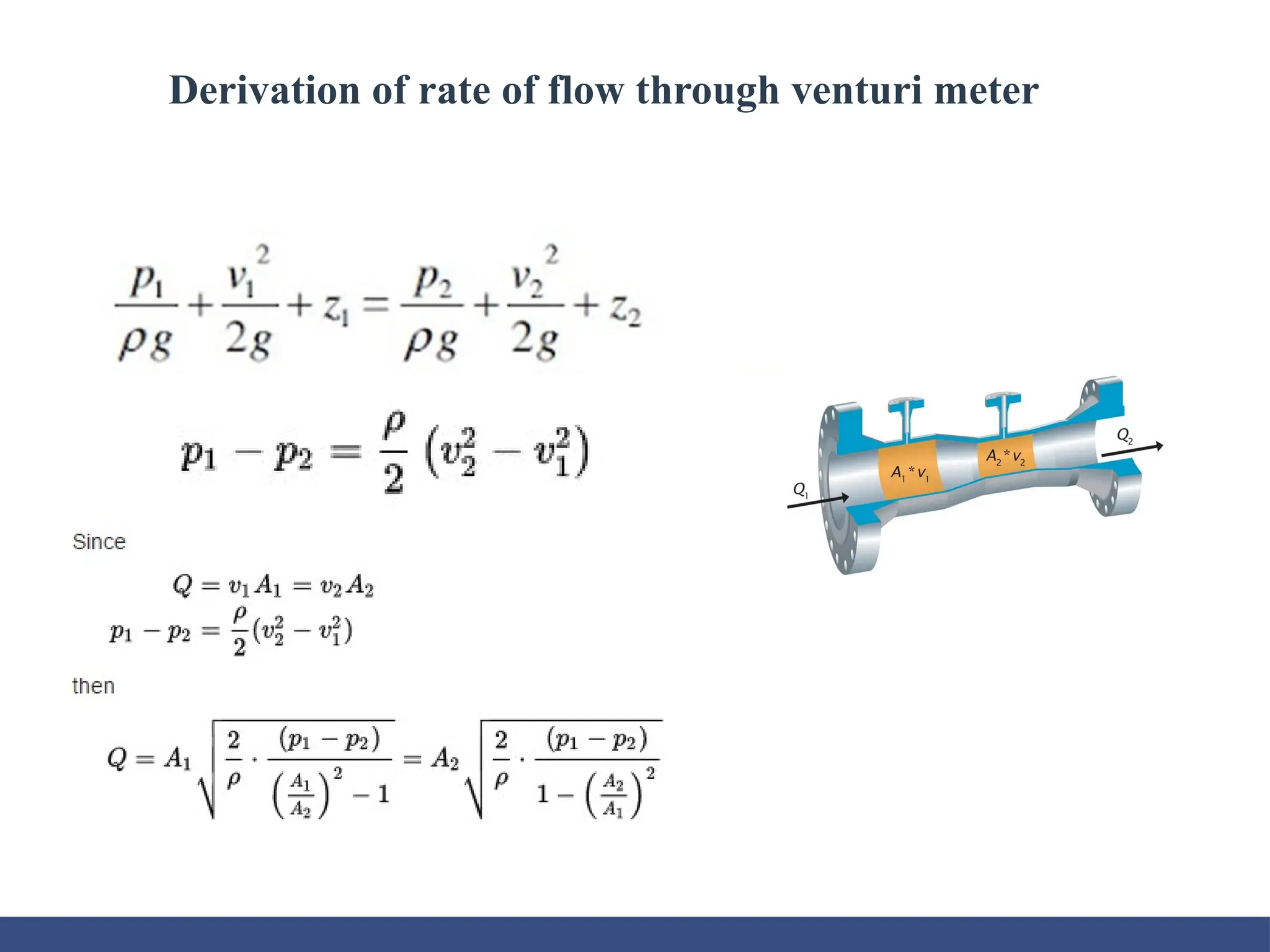 Fluid mechanics :the measurement and derivation flow meter equations.pptx