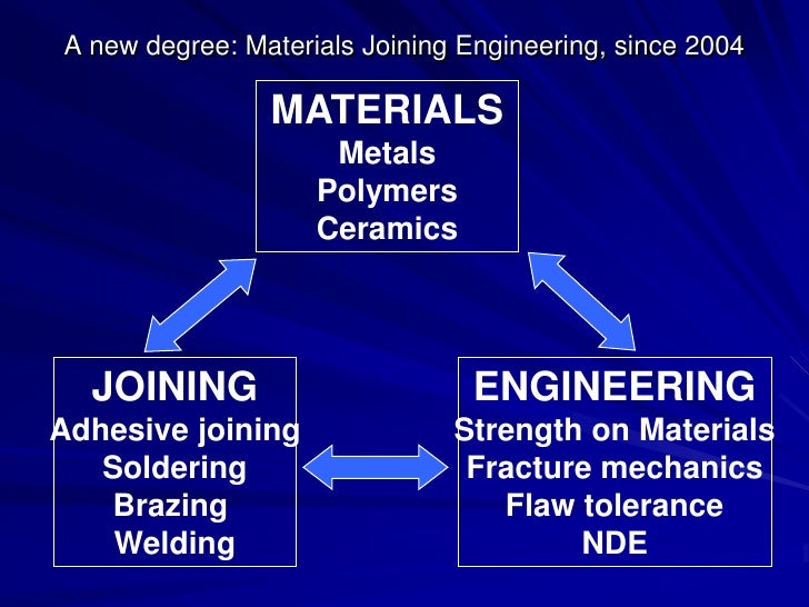 Introduction on Materials Joining Engineering