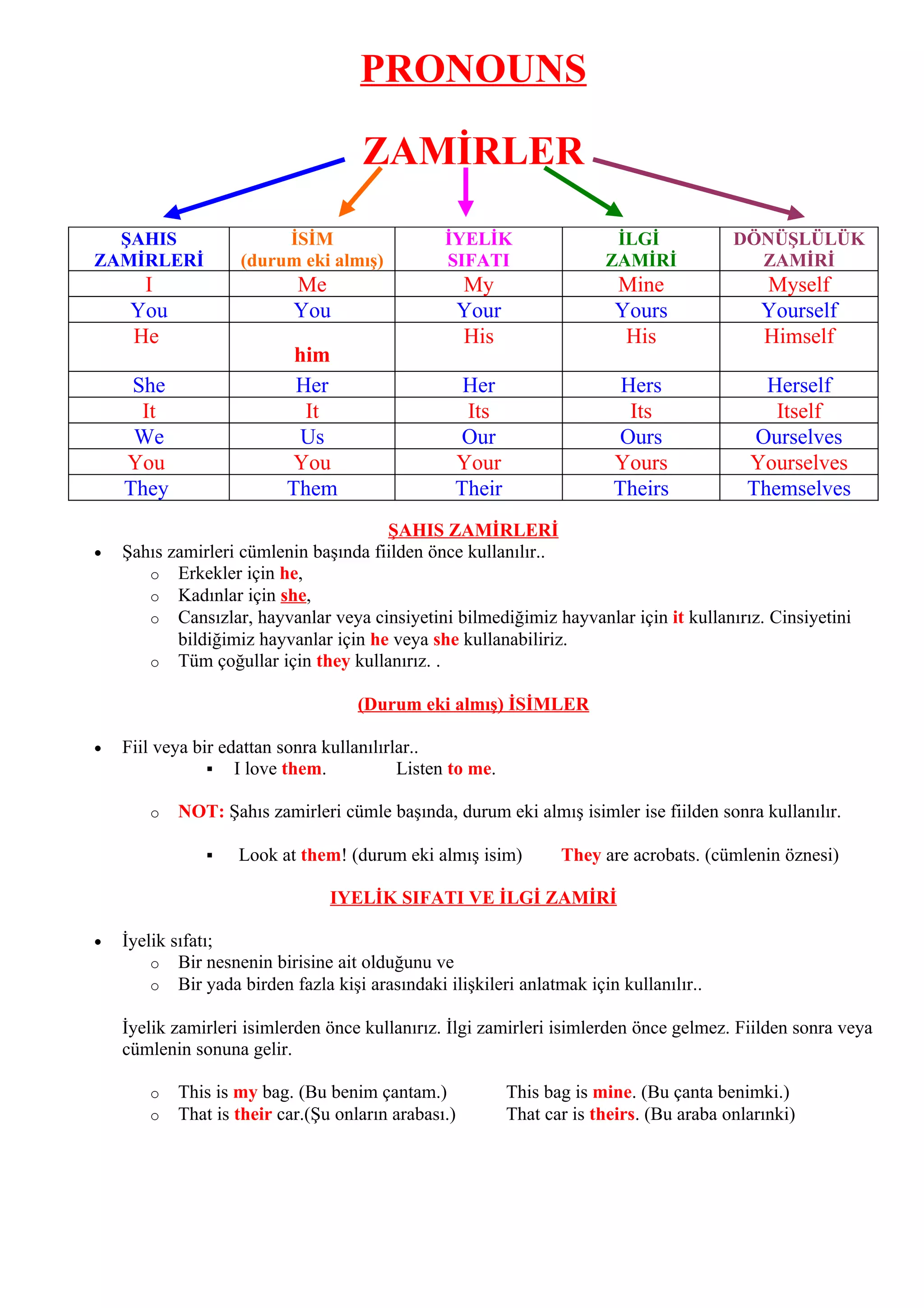 Common Titles for 6th Grades | PDF
