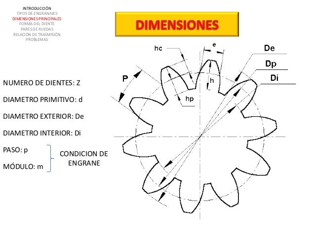 básico Engranajes
