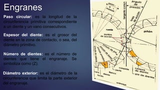 Partes de los engranes | PPTX