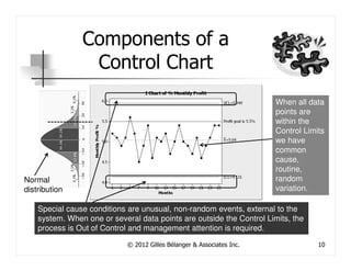 Control chart for Managers | PPT