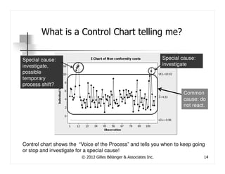 Control chart for Managers | PPT