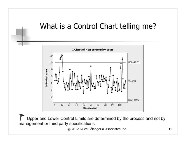 Control chart for Managers | PPT