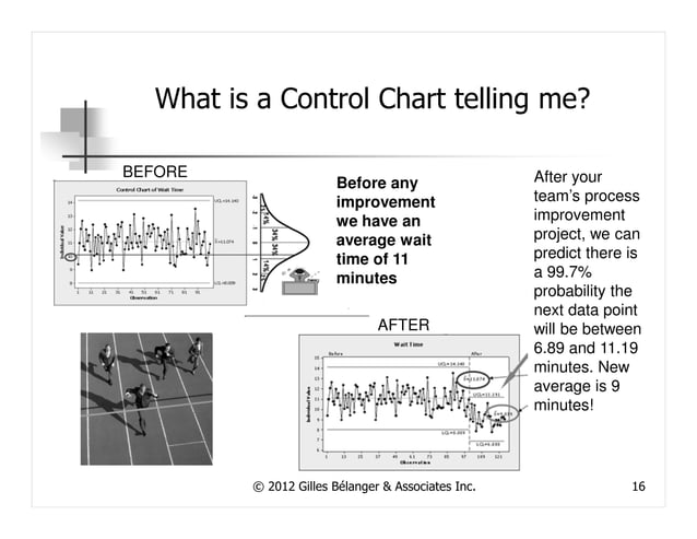 Control chart for Managers | PPT