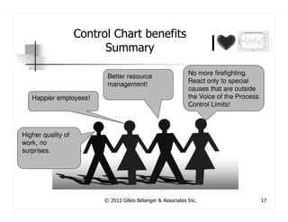 Control chart for Managers | PPT