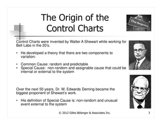 Control chart for Managers | PPT