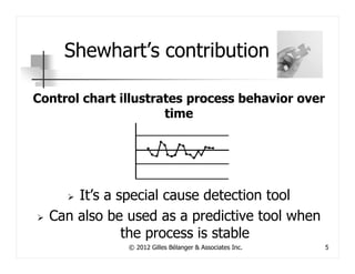 Control chart for Managers | PPT