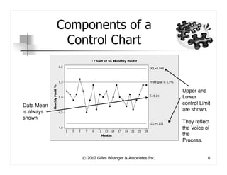 Control chart for Managers | PPT