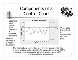 Control chart for Managers | PPT