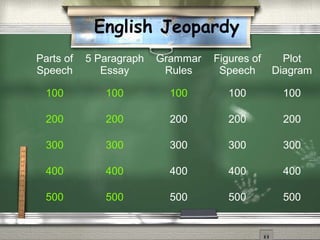 5th Grade Language Arts Jeopardy