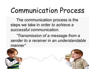 Communication Process | PPTX