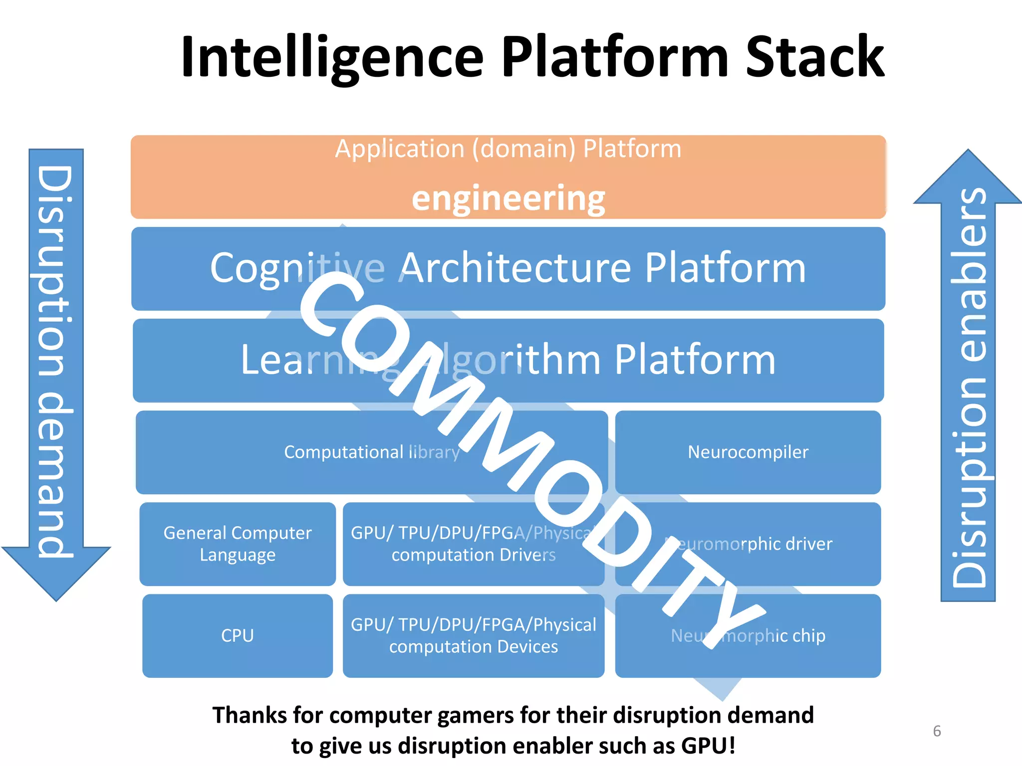 Future of Engineering | PPTX